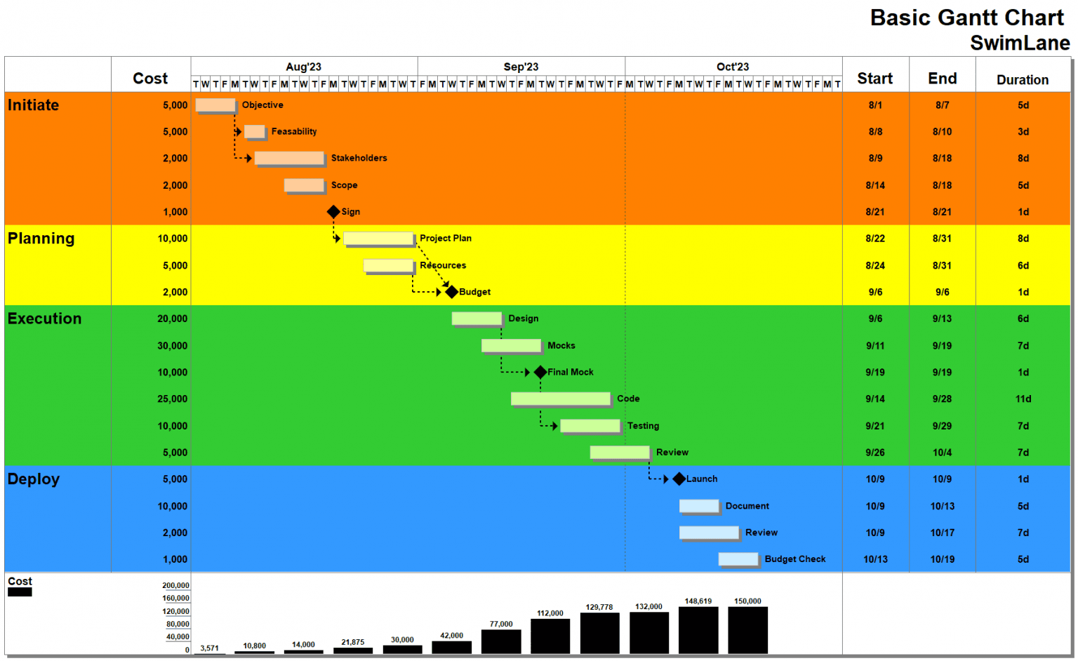 Gantt Charts – All about Gantt Charts