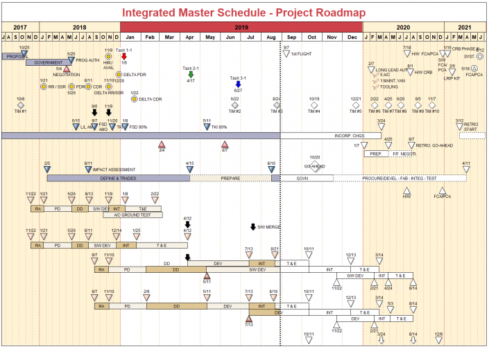 Gantt Chart Examples – Gantt Charts