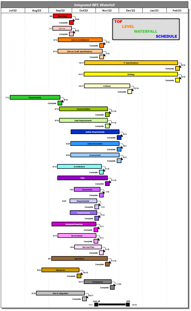Gantt Chart Examples – Gantt Charts