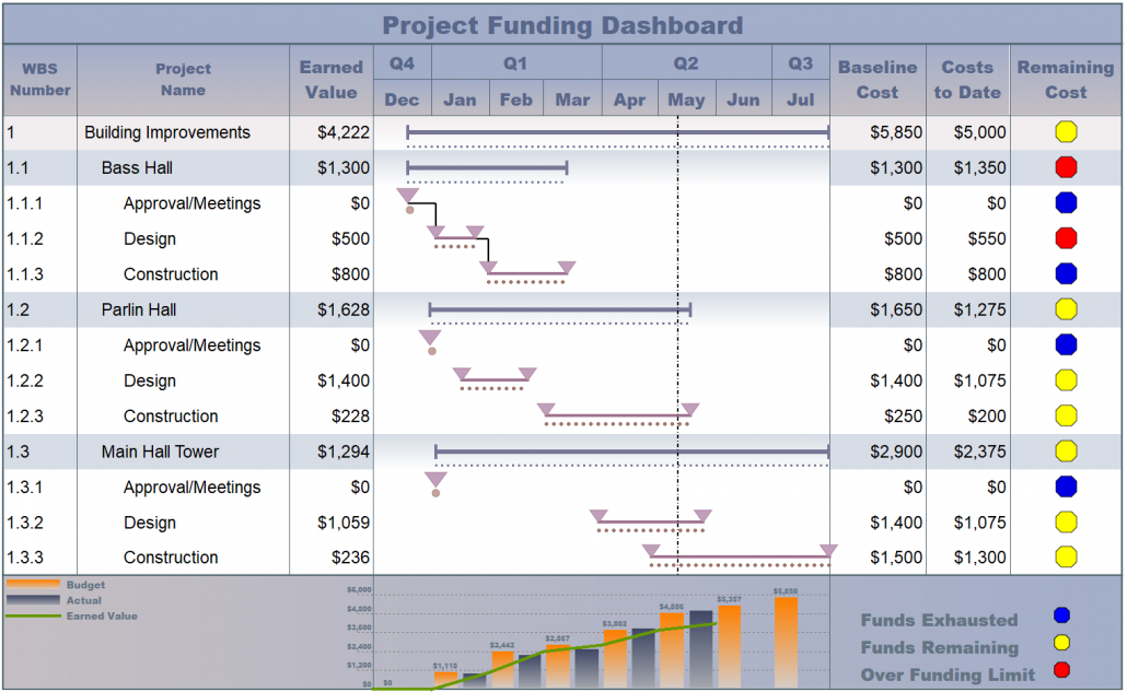 Gantt Chart Software Milestones Professional – Gantt Charts