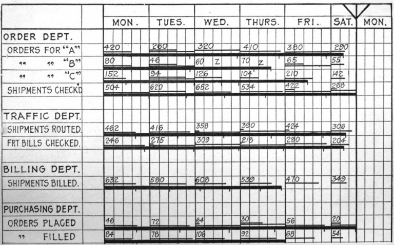 The Progress Chart – Gantt Charts